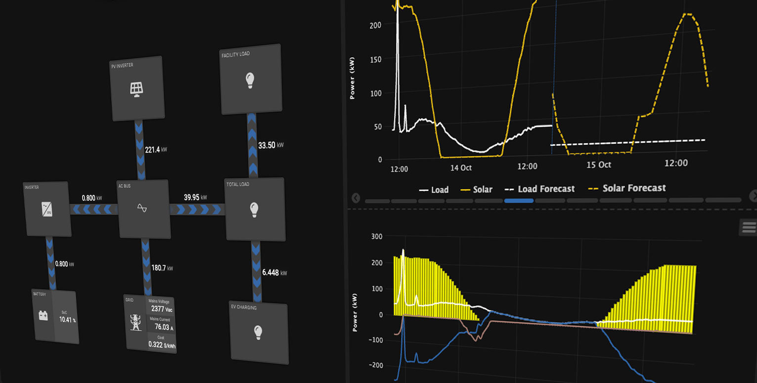 Stellar AI™ - New Sun Road
