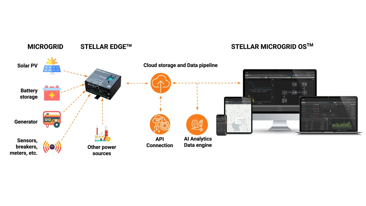 Powering the Future: Why Speed, Flexibility, and Smart Control Are the ...